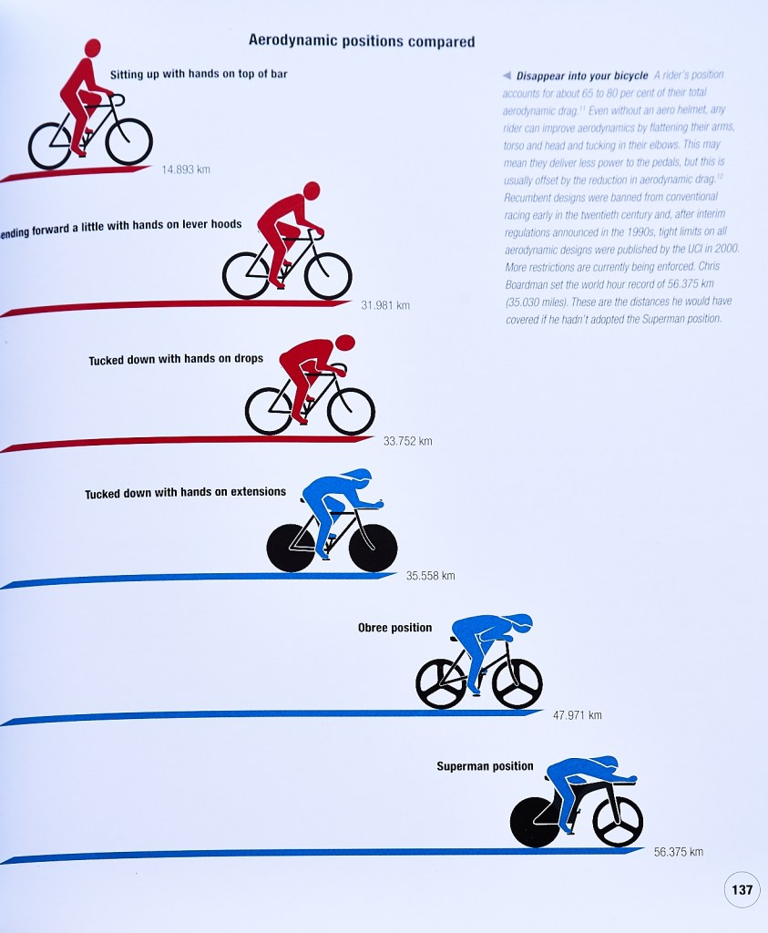 Cycling Science … – bobmcgee